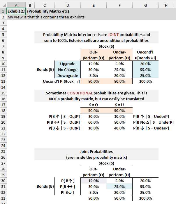 Learning Spreadsheet: Fundamentals of Probability - Bionic Turtle